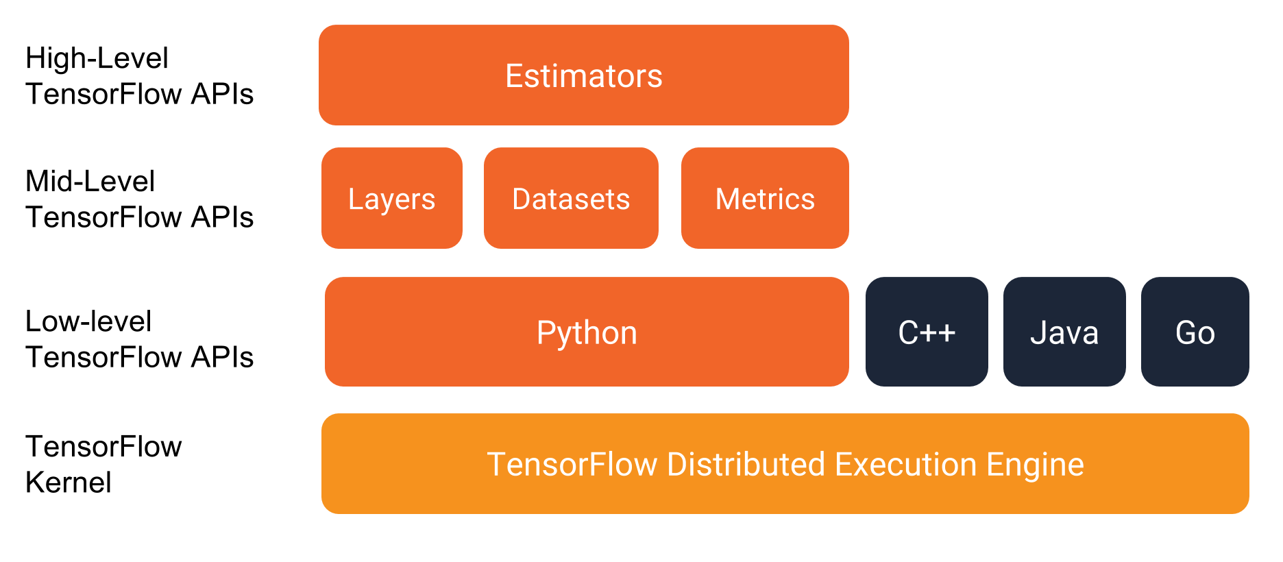 An Introduction To Tensorflow R bloggers